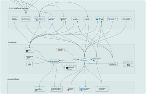 Infrastructure Diagram Templates And Examples Reforge