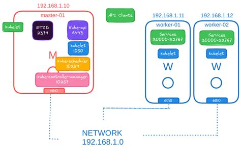 K8s 87 Cluster Networking Steven Mcgowns Site