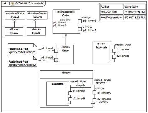 Omg Sysml 1 5 Revision Task Force — Open Issues Omg Issue Tracker