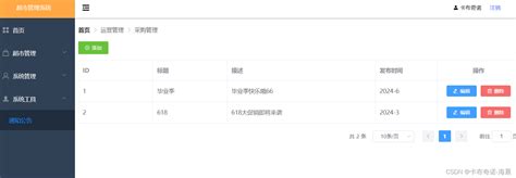基于javaspringbootvue超市管理系统设计与实现基于java超市管理系统 Csdn博客
