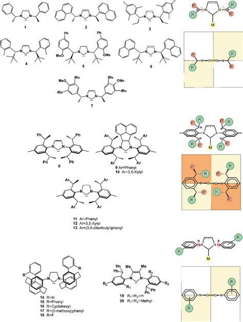 C2 Symmetric Nhc Ligands Containing Chiral N Substituents A On The