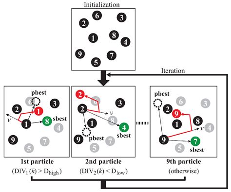mathematics free full text constrained mixed variable design optimization based on particle