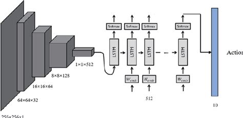 Figure 5 From An Efficient Learning Based Autonomous Exploration Algorithm For Mobile Robots