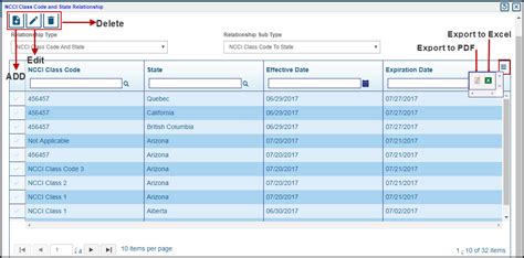Ncci Class Code And State Relationship 172