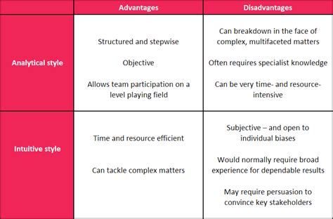 Analytical Or Intuitive Finding A Sweet Spot For Strategic Thinking