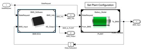 Week 9 Simulation Of Bms Skill Lync