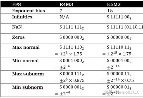 Deepseek V3 Fp8量化 知乎