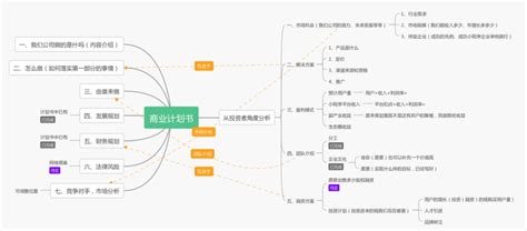 商业计划书执行摘要怎么写 计划库