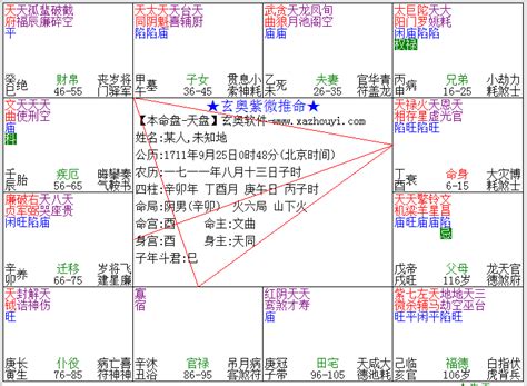 紫微斗数分析：乾隆皇帝的命盘 令东来官网紫微斗数东来紫微网紫微斗数 令东来紫微 玄门信息咨询