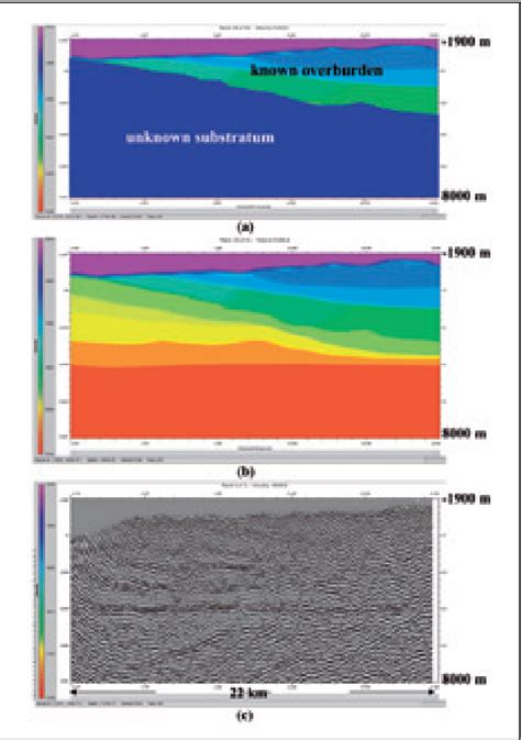 Pdf A Unified 2 D Land Seismic Data Analysis Workflow Semantic Scholar