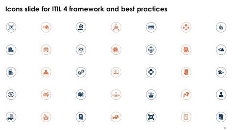 Top 10 Itil 4 Framework And Best Practices Powerpoint Presentation Templates In 2025
