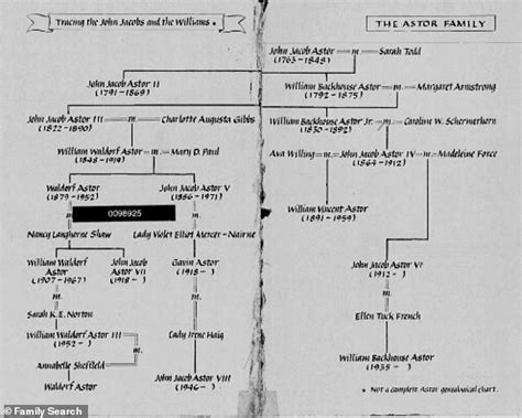 The rise and fall of an American dynasty: How Astor family made their ...