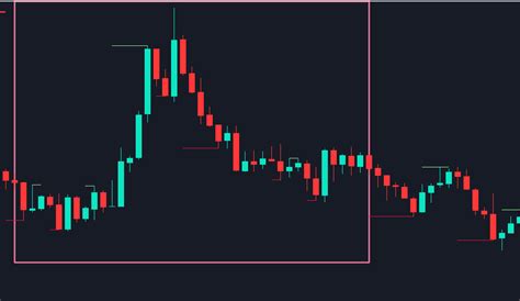 Candle In Series Trend Indicators Technical Indicators Mql5