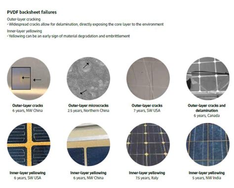 Investigation On Degradation Of Solar Panels From All Over The World In 2018 Defect Rates For