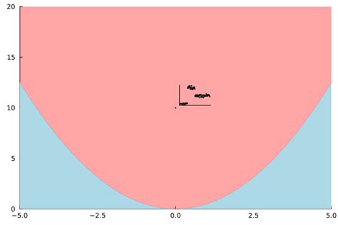 Plot In Plot At Grdipoint Using Plots Jl Visualization Julia Programming Language