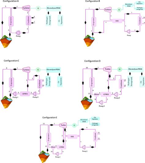 Schematic Of The Five Configurations Download Scientific Diagram