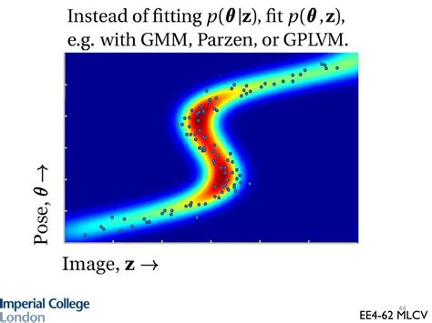 ppt lecture 15 16 pose estimation gaussian process powerpoint