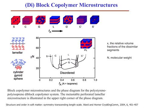 Lecture Microstructures In Polymers Pdf Chemistry Science