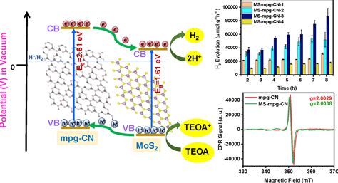Chemcatchem Vol 15 No 14 Chemistry Europe