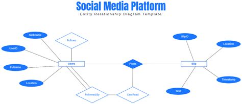 Free Diagram Templates Editable And Downloadable