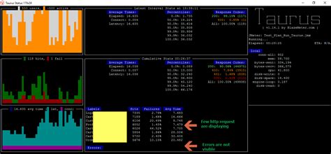 Jmeter How To Add Scroll In Taurus Reporting Console View So That
