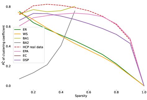 Mean Normalized Power Coefficient Pc Of Clustering Coefficient Download Scientific Diagram