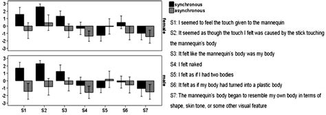 Questionnaire Results For Both Sexes The Questionnaire Consisted Of Download Scientific