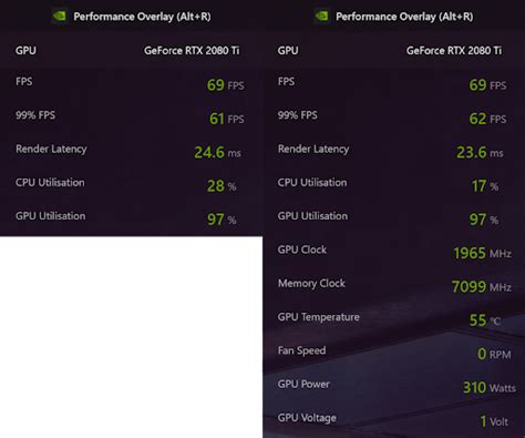 Geforce Experience In Game Performance And Latency Overlay Nvidia