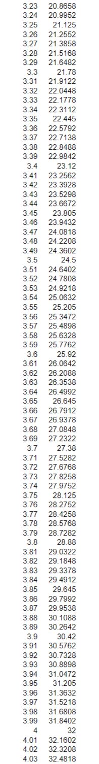 Analysis Of Rocket Launch Data The Project This Chegg Com
