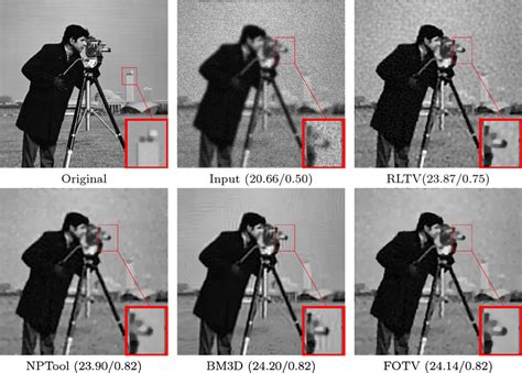 Non Blind Deconvolution Results Of Cameraman With Peak At Download Scientific Diagram