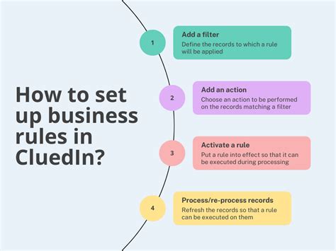 Rules Cluedin Documentation