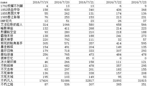 面板数据分析步骤及流程 R语言r 豪斯曼检验 Csdn博客 面板数据分析步骤及流程 R语言r 豪斯曼检验 Csdn博客