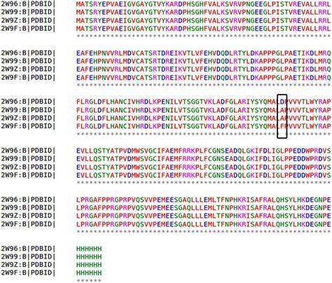 Multiple Sequence Alignment For Four Crystal Structure Of Cyclin D1