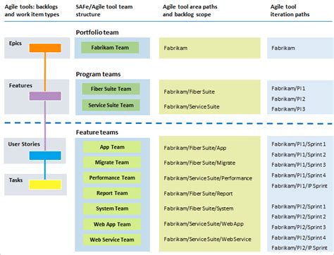 Azure Devops Best Practices Process And Overview 1 Of 6 By Jason Nadrowski Medium