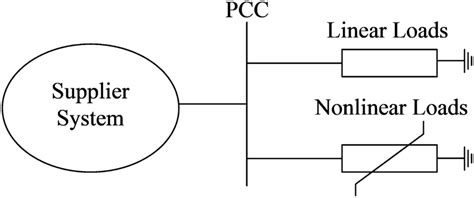 Representative System Of A Coupling Point Between The Power Utility And