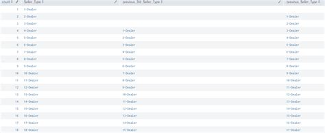 Interesting Splunk Mltk Features For Machine Learning Ml Development