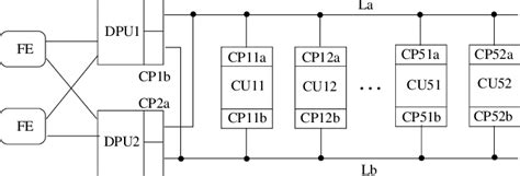 Architecture Of The Fault Tolerant Control System Ftc Example