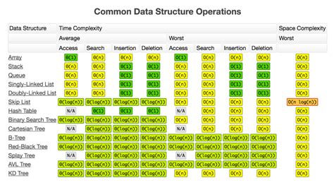 21张让你代码能力突飞猛进的速查表建议收藏 轻识