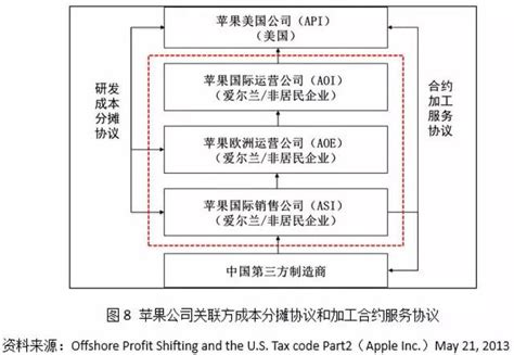 企业研发的三种模式 企业研发是什么意思 企业研发 第13页 大山谷图库