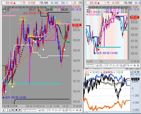 슈퍼매직차트의 방송국 Apro