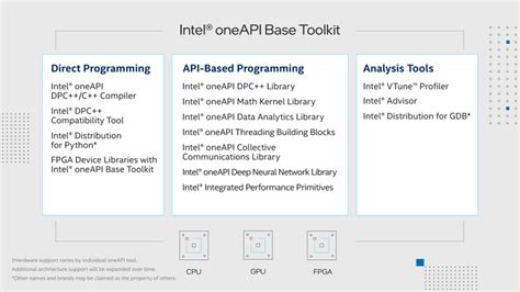 Intel Oneapi Base Toolkit Sklep