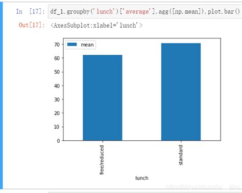 python数据分析 学生成绩分析 babesperformance csv CSDN博客