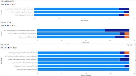 Solved Power Bi Count Unique Values In A Column From Shar