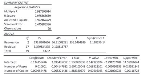 Solved Would The Number Of Copies Variable Help Predict The