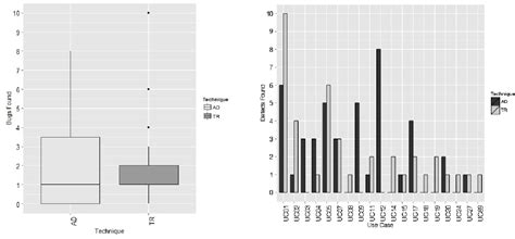 Figure From Comparing Model Based Testing With Traditional Testing Strategies An Empirical