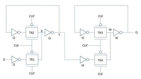 Setup And Hold Time Part 1 The Introduction