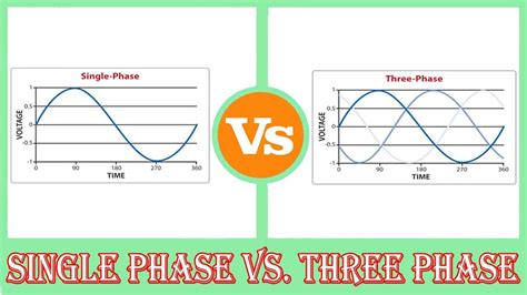single phase vs three phase difference between single phase and three