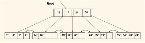 The Solid Principles Writing Scalable And Maintainable Code By Ryan