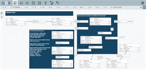 Versioning Nifi Flows And Automating Their Deployment With Nifi Registry And Nifi Toolkit
