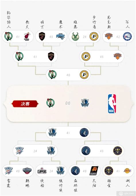 Nba季后赛赛程表2024最新对阵图 附2024nba总决赛场次安排球天下体育